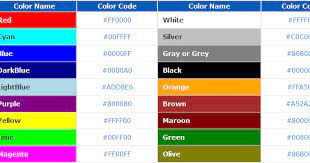 HTML Arka Plan Rengini Değiştirme Nasıl Yapılır? | Özkula Blog