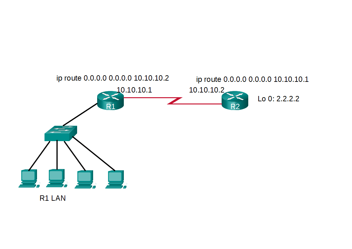 Cisco Loopback Arayüzü Nasıl Kullanılır? Ne İşe Yarar? | Özkula Blog